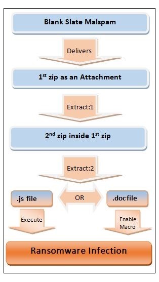 An analysis of the Blank Slate Malspam Campaign by Quick Heal Security ...