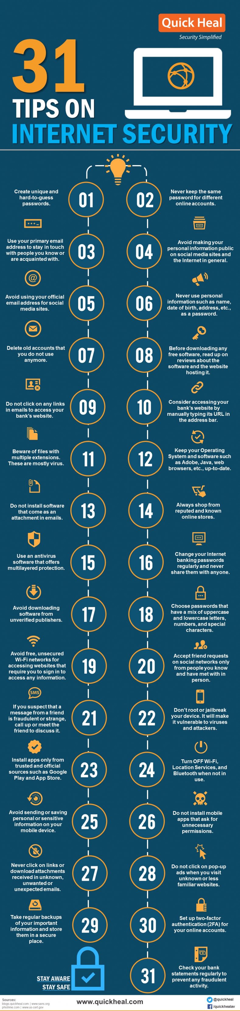 31 tips on Internet Security you should totally follow [INFOGRAPHIC] - Home