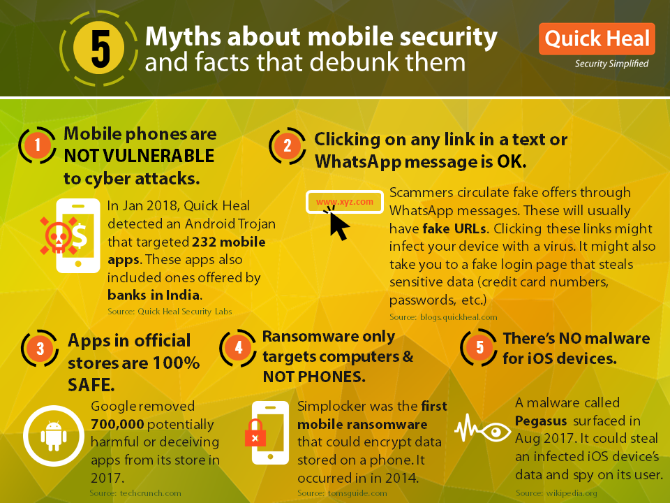 [INFOGRAPHIC] 5 Myths about mobile security and facts that debunk them ...